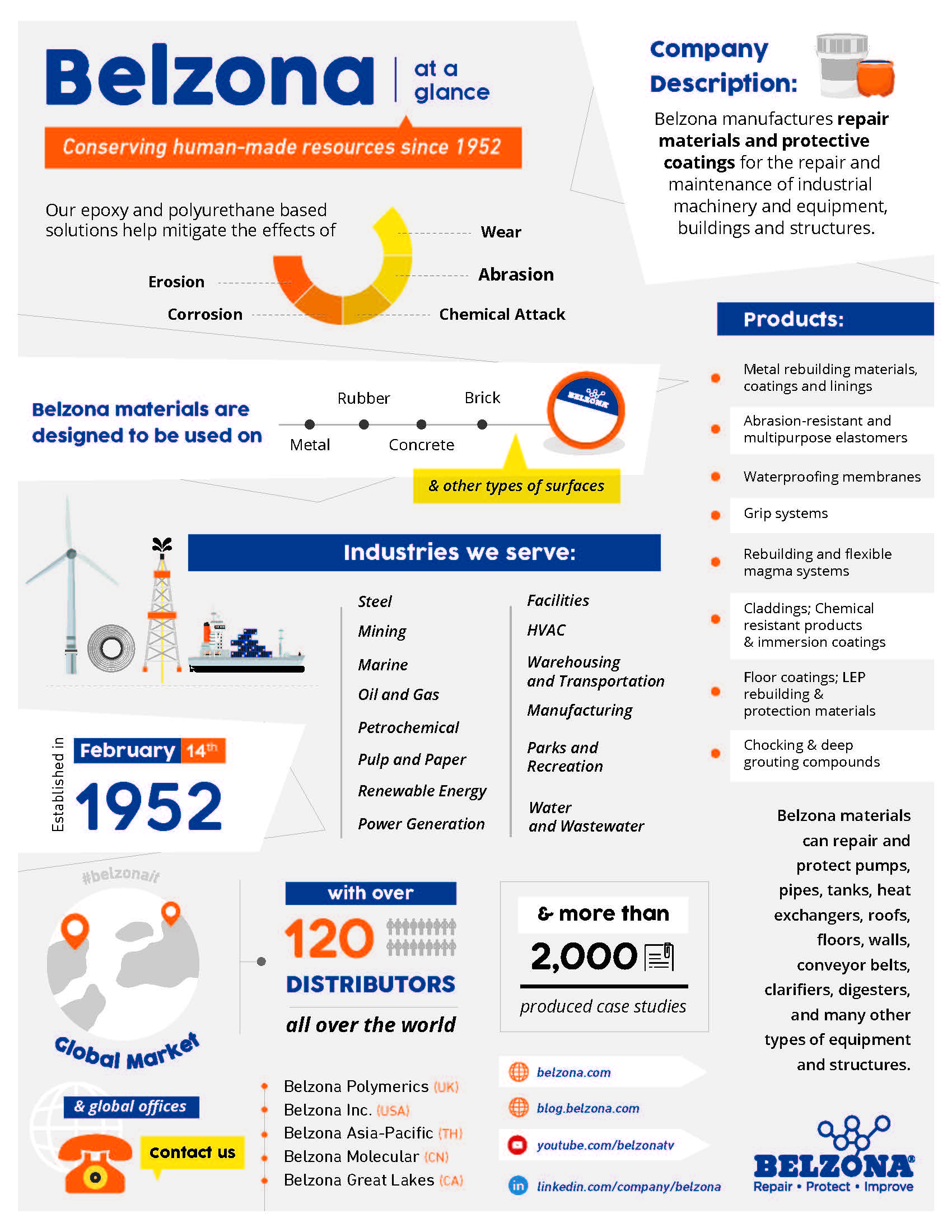Belzona Business Fact Sheet Belzona Business Fact Sheet